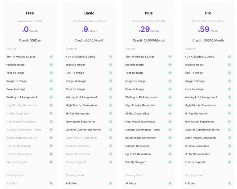 10 Best NSFW AI Art Generators to Create Erotic Arts