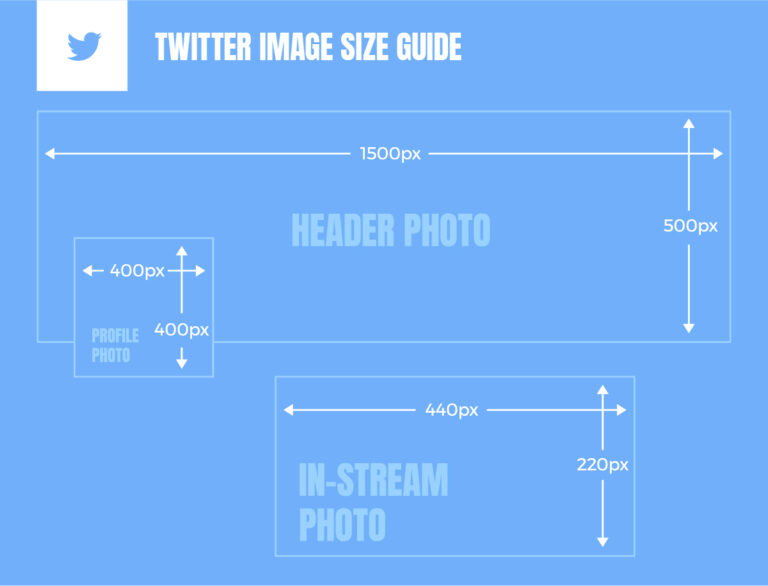 Guide to Twitter Image Sizes 2024: How to Size Your Profile, Header ...