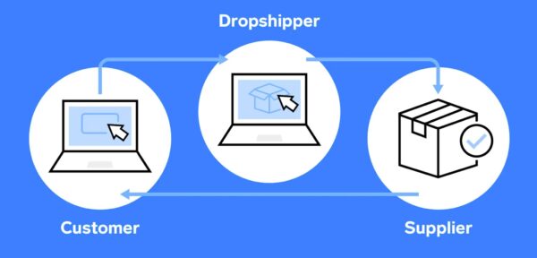 Top Categories for the Best Items to Dropship in 2024