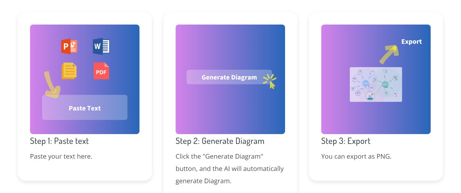 Create Use Case Diagrams Online for Free in Seconds