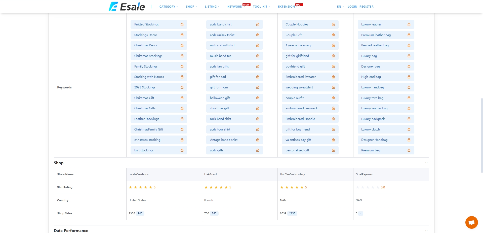 Esale Listing Comparison Tool: Make Your Store Operations Worry-Free