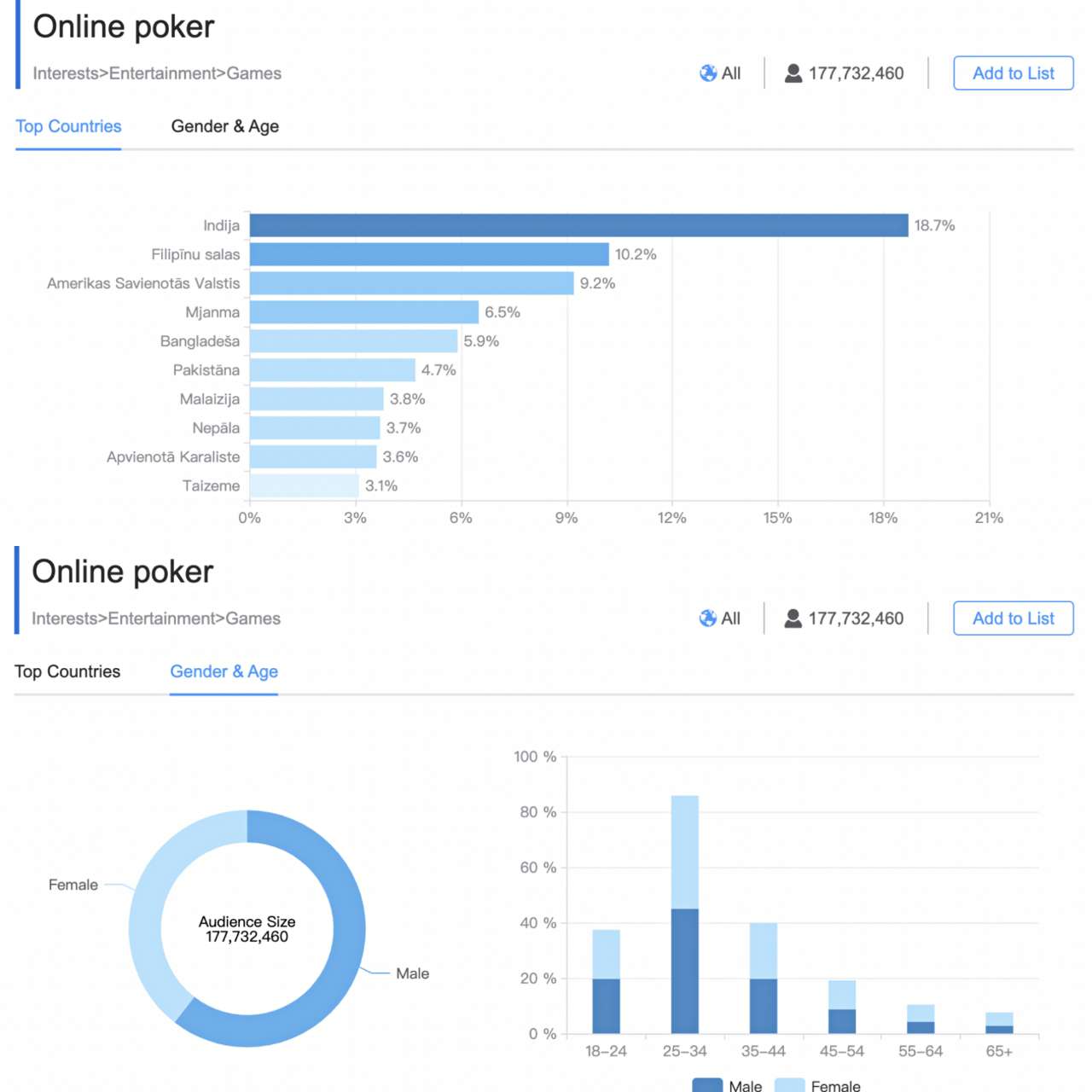Facebook Audience Insight Alternative 2021-AdTargeting Facebook Audience Insight Alternative 2021-AdTargeting