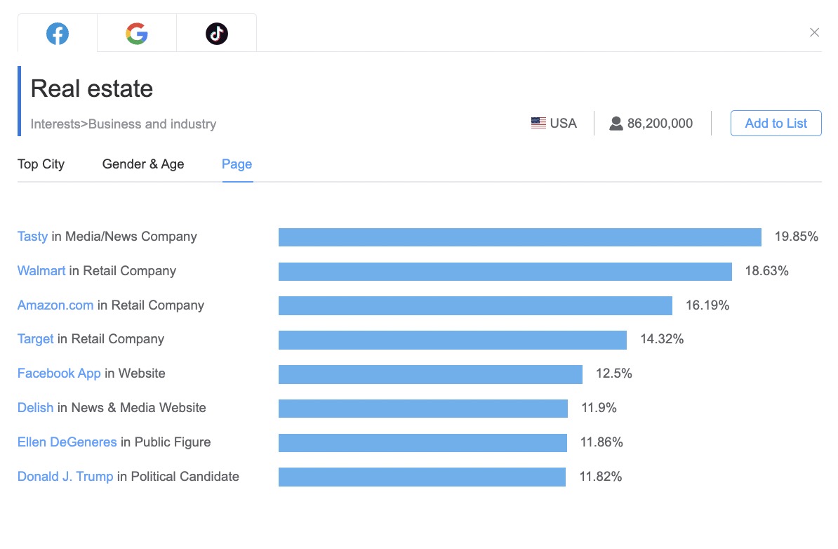 Real Estate Facebook Marketing: 5 Best Ideas To Target Audience