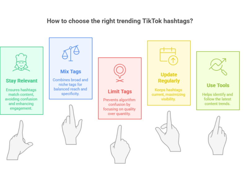 The Most Trending TikTok Hashtags: Updated June 2025