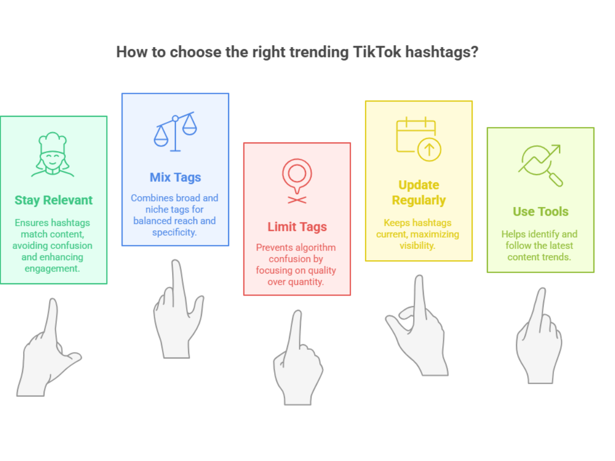 The Most Trending TikTok Hashtags: Updated June 2025
