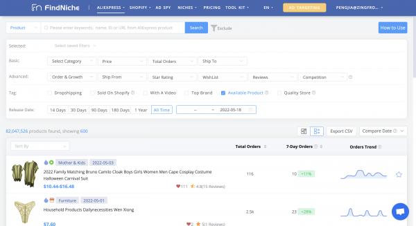 Branded Dropshipping 2022: All-in-one Guide For Beginners