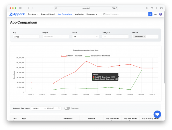 Mobile App Competitor Analysis Made Easy with Appark – 2025 Guide