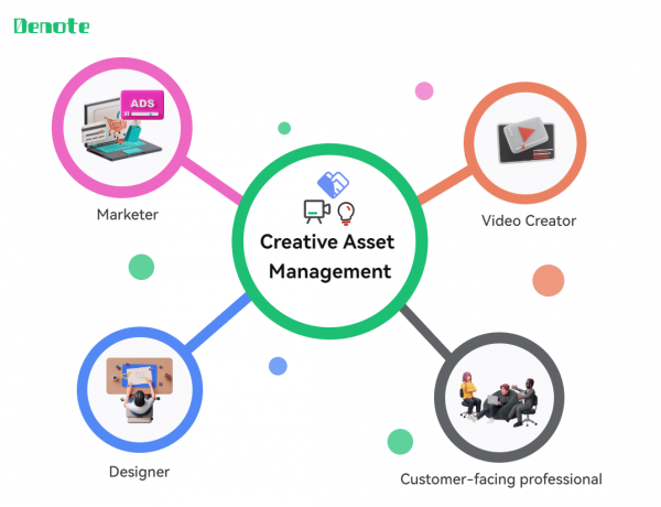 Most Effective Creative Asset Management Software in 2023