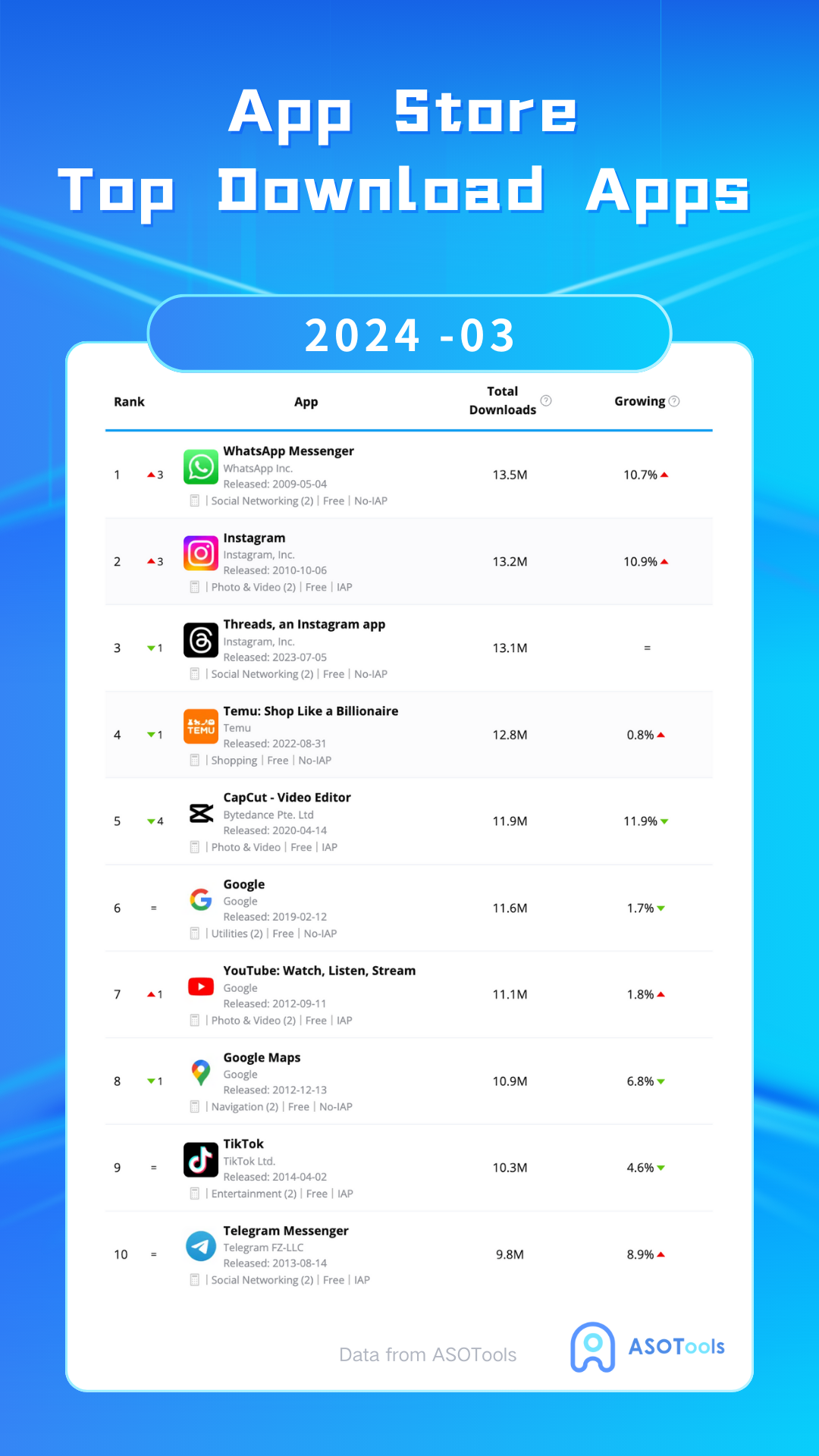 Top 10 Downloaded Apps and Games Worldwide in March 2024
