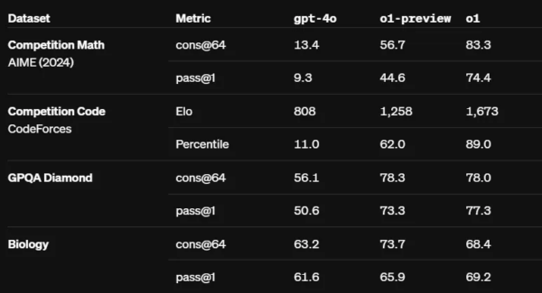 Summarize YouTube with GPT-o1 and GPT-o1 mini or preview