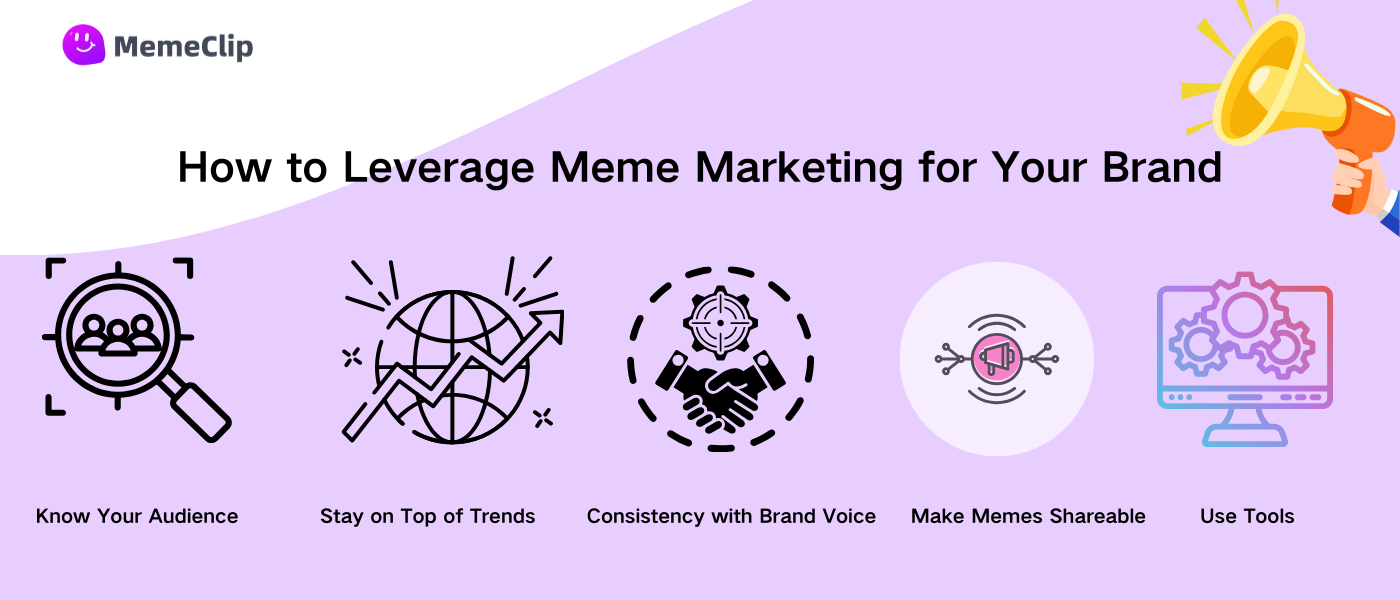 Meme Marketing Guide: Boost Engagement & Awareness