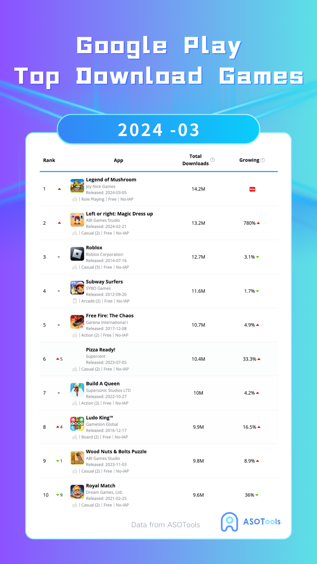 Top 10 Downloaded Apps and Games Worldwide in March 2024