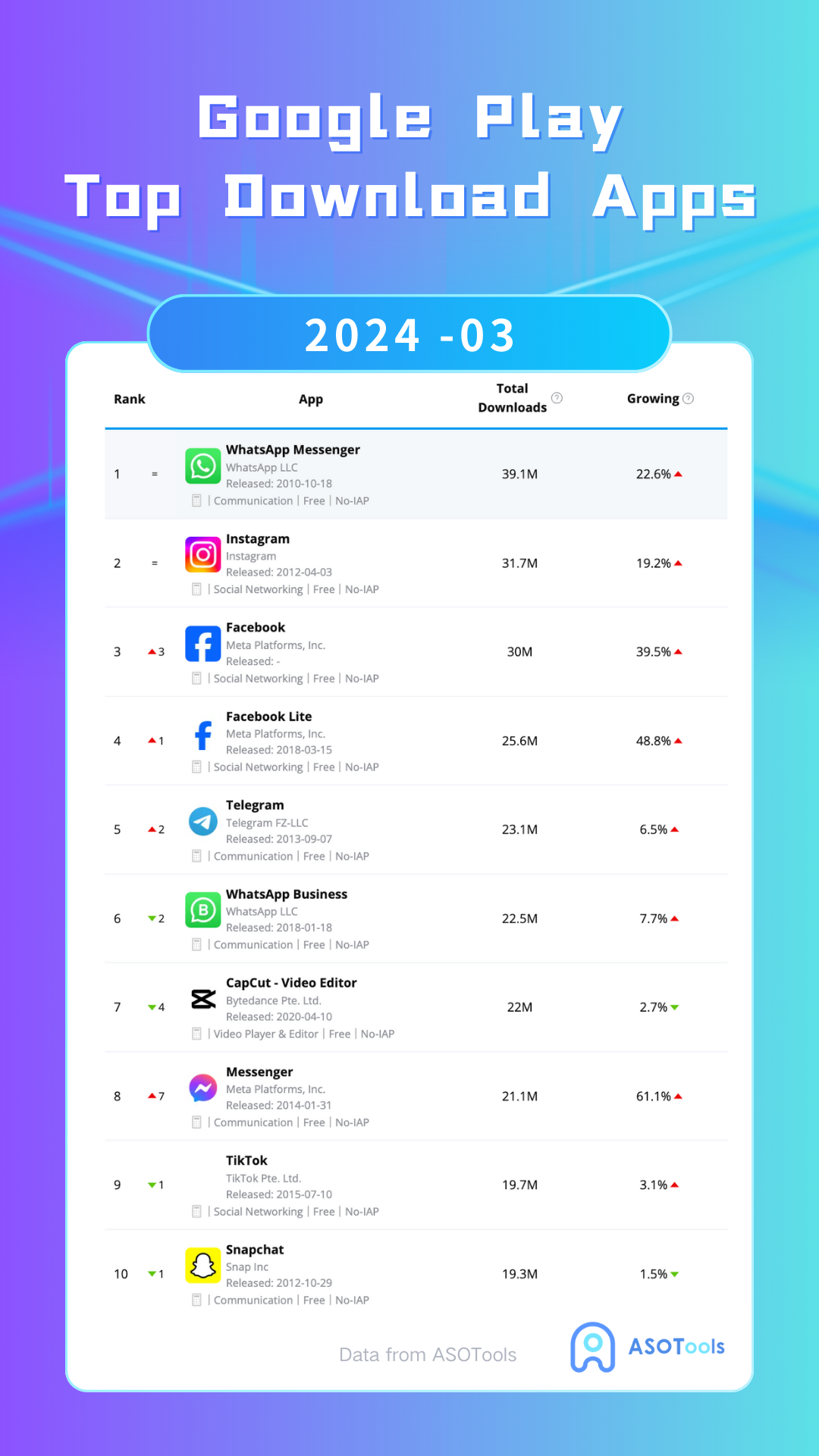 Top 10 Downloaded Apps and Games Worldwide in March 2024