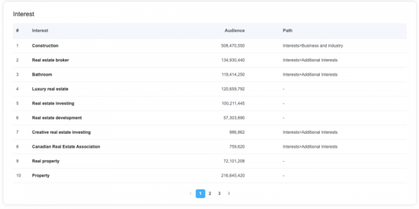 Real Estate Facebook Marketing: 5 Best Ideas To Target Audience