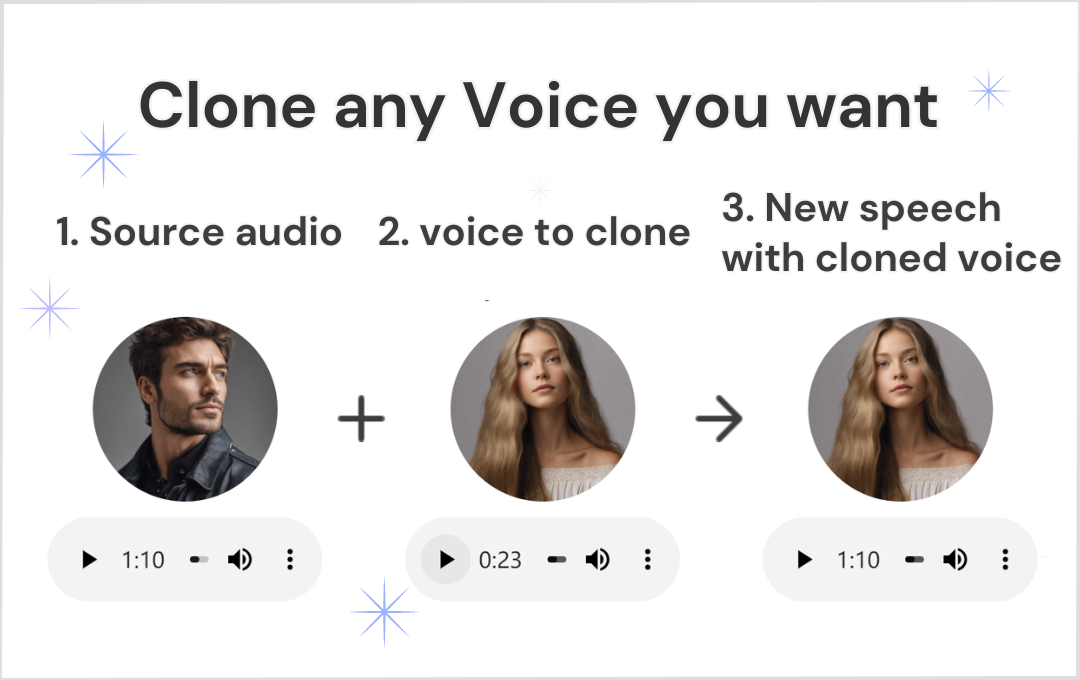 Remaker - AI Creative Content Generator