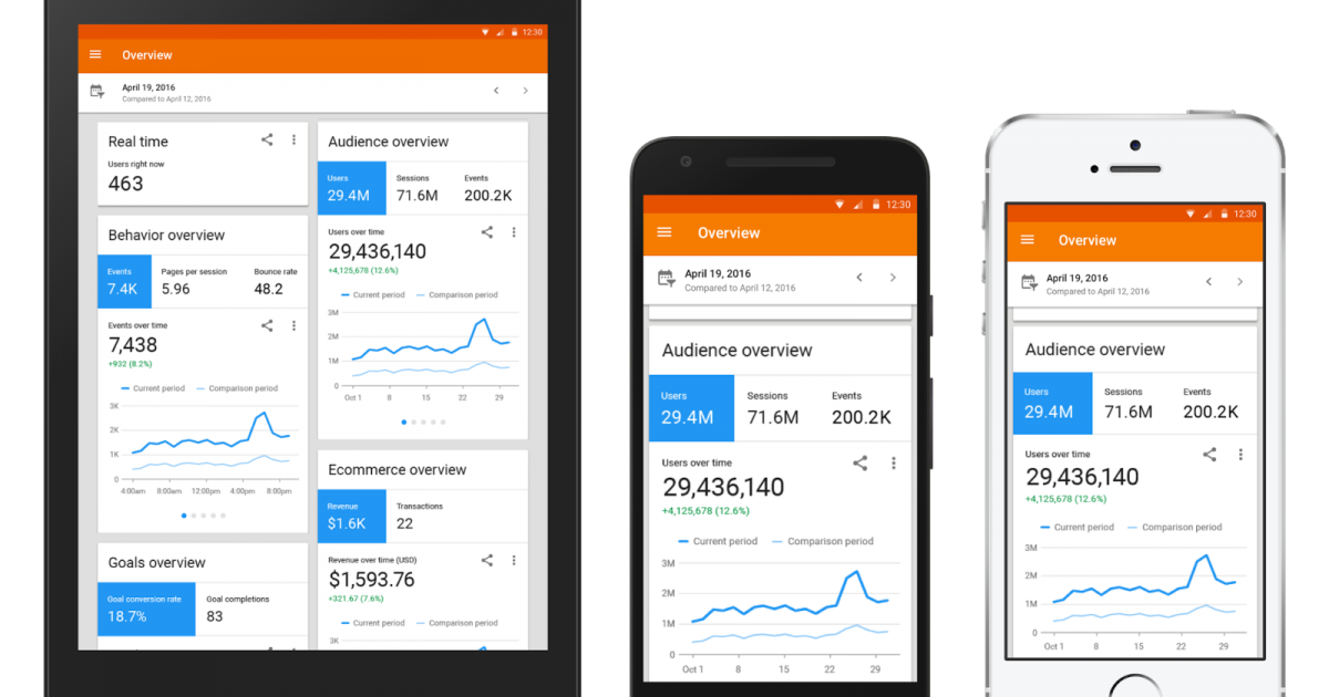 Top 10 Mobile App Analytics Tools Of 2024