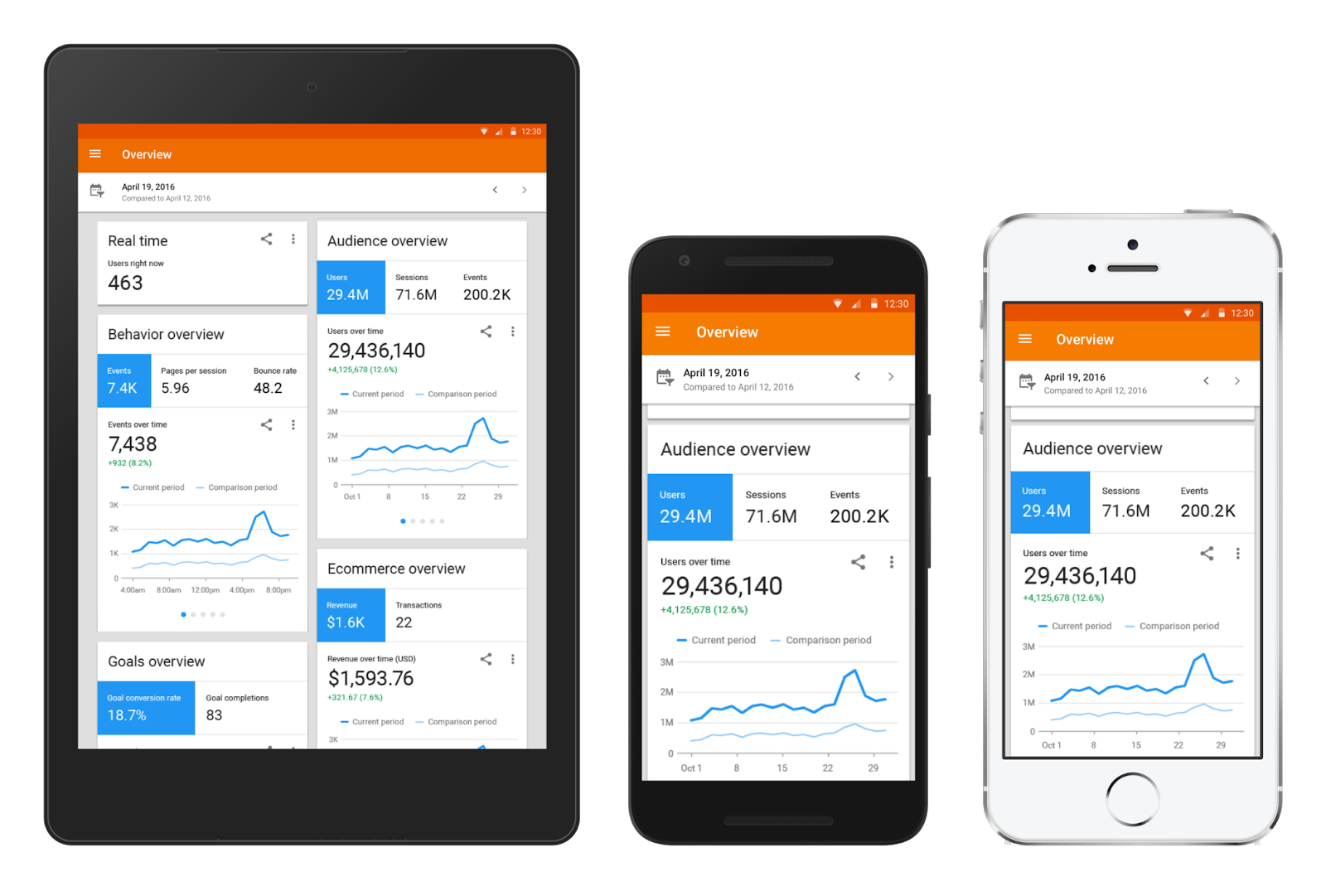 Top 10 Mobile App Analytics Tools of 2024