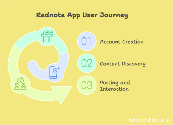 What Is Rednote App? A Comprehensive Guide to Xiaohongshu