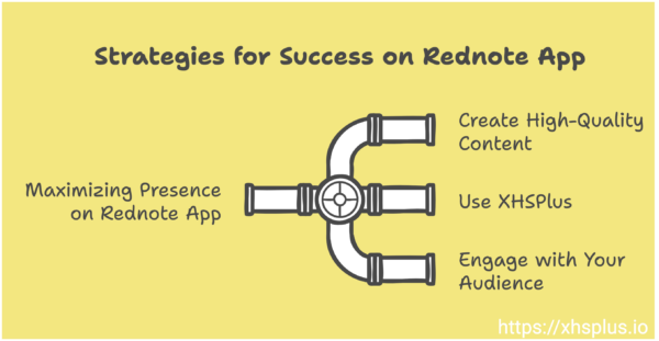 What Is Rednote App? A Comprehensive Guide to Xiaohongshu
