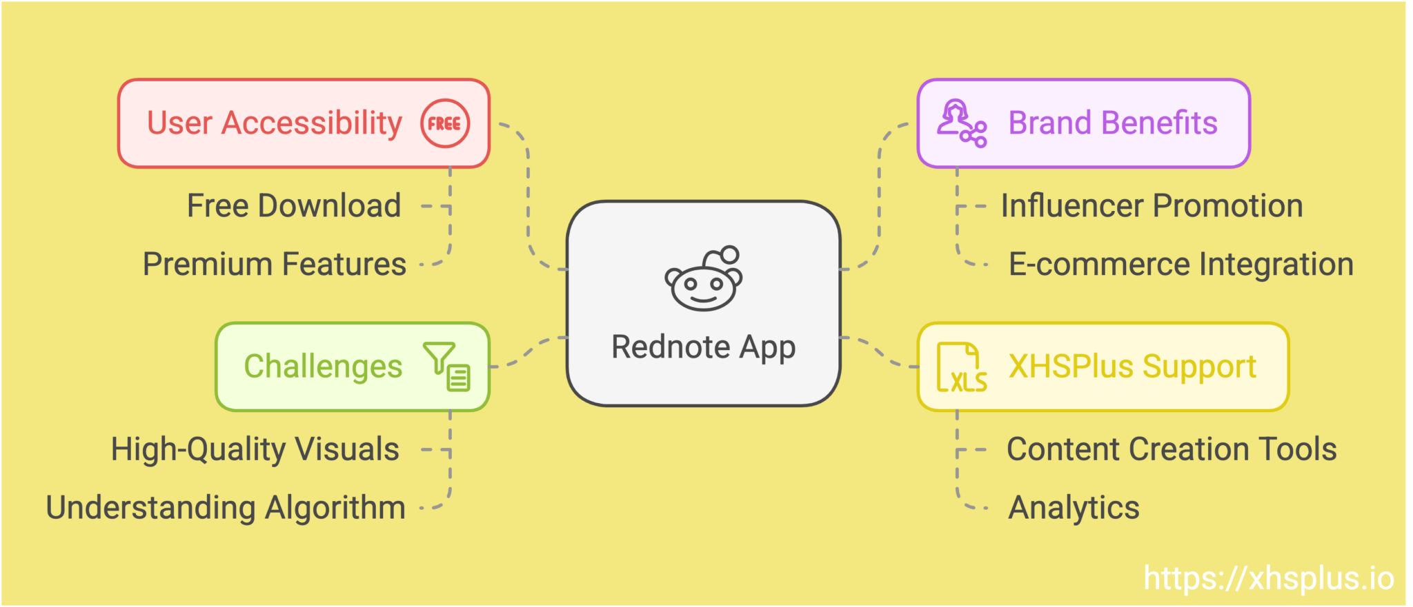 What Is Rednote App? A Comprehensive Guide to Xiaohongshu
