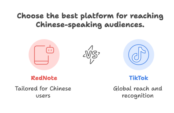 Why is RedNote regarded as the Chinese TikTok?