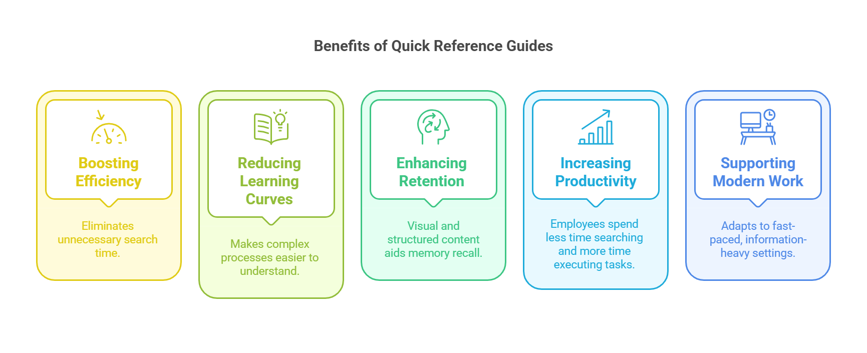 Quick Reference Guide: A Smarter Way to Access Key Information