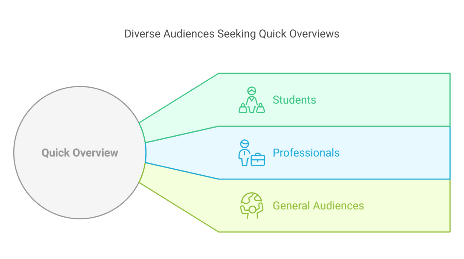 YouTube Summary with ChatGPT: A Simple Guide
