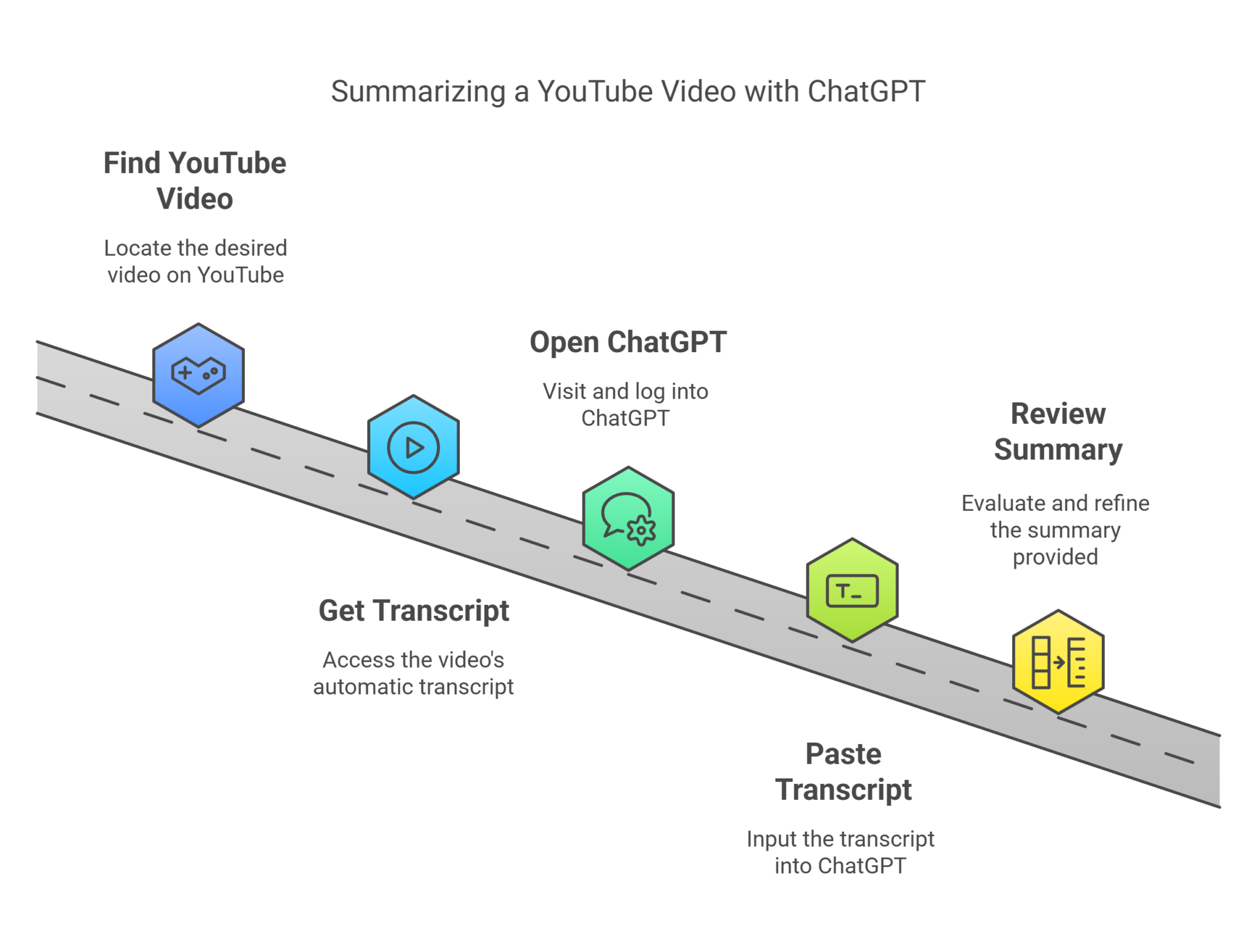 YouTube Summary with ChatGPT: A Simple Guide