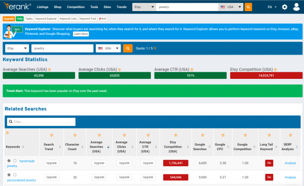 eRank Review: A Powerful Tool for Etsy Small Business Owners?