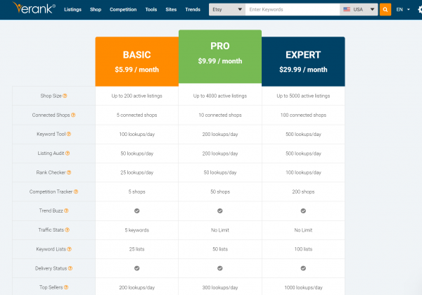 eRank Review: A Powerful Tool for Etsy Small Business Owners?