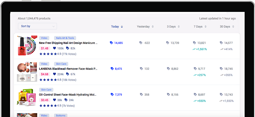 FindNiche-跨境电商选品|选品工具|全球速卖通|Shopify选品|AliExpress|选品网站