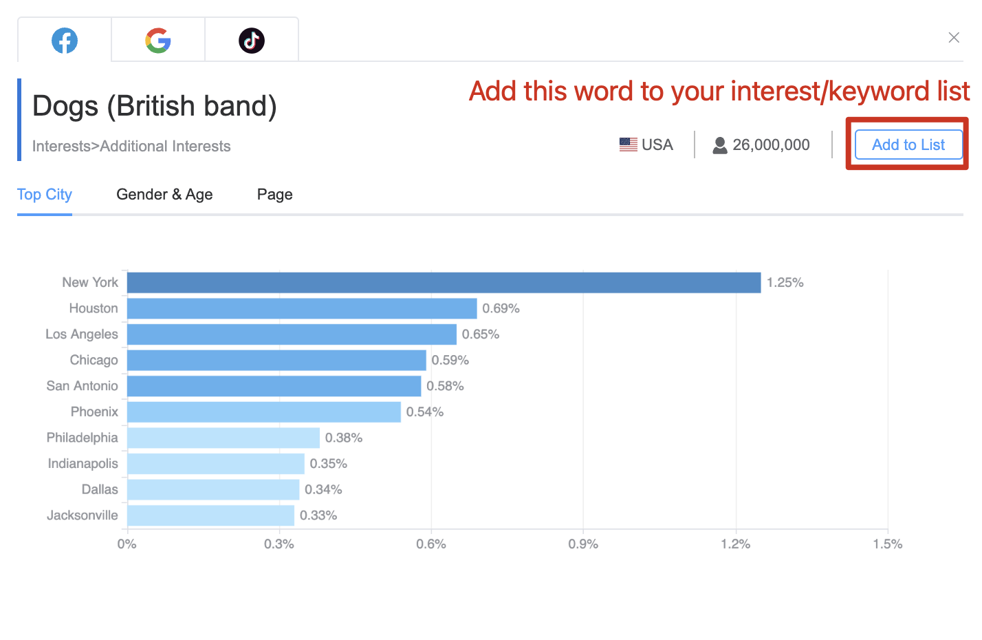 AdTargeting QuickStart Guide