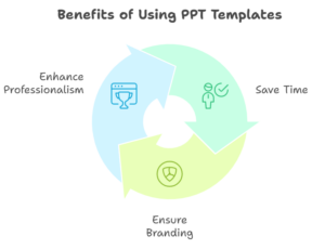 Step-by-Step: How to Create a PPT Template in 5 Minutes
