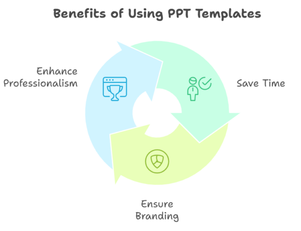 Step-by-Step: How to Create a PPT Template in 5 Minutes