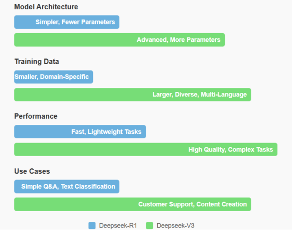 Use Deepseek R1 & V3 Create PowerPoint Presentations - 2025 Guide
