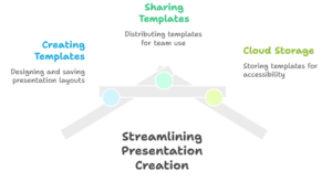 Step-by-Step: How to Create a PPT Template in 5 Minutes