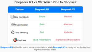 Use Deepseek R1 & V3 Create PowerPoint Presentations - 2025 Guide