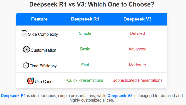 Use Deepseek R1 & V3 Create PowerPoint Presentations - 2025 Guide