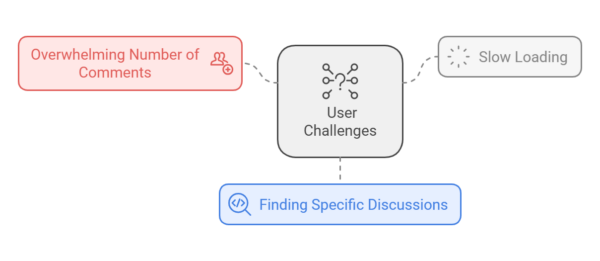 How to Read Comments on Threads: The Complete Guide