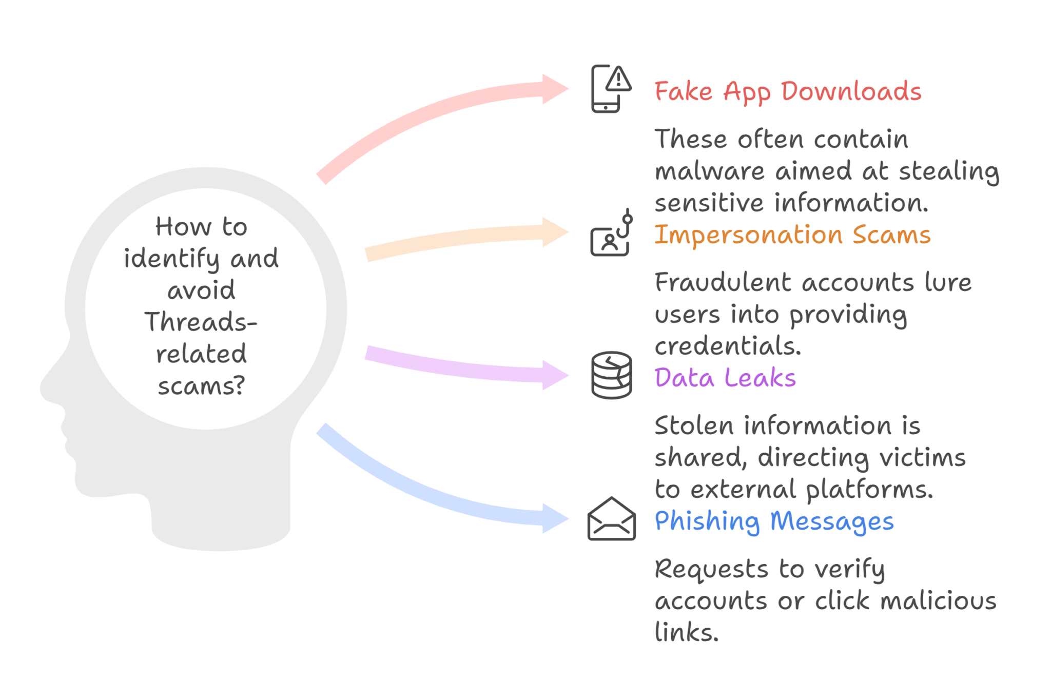 Suddenly Threads Is Full of Scammers: How to Stay Safe