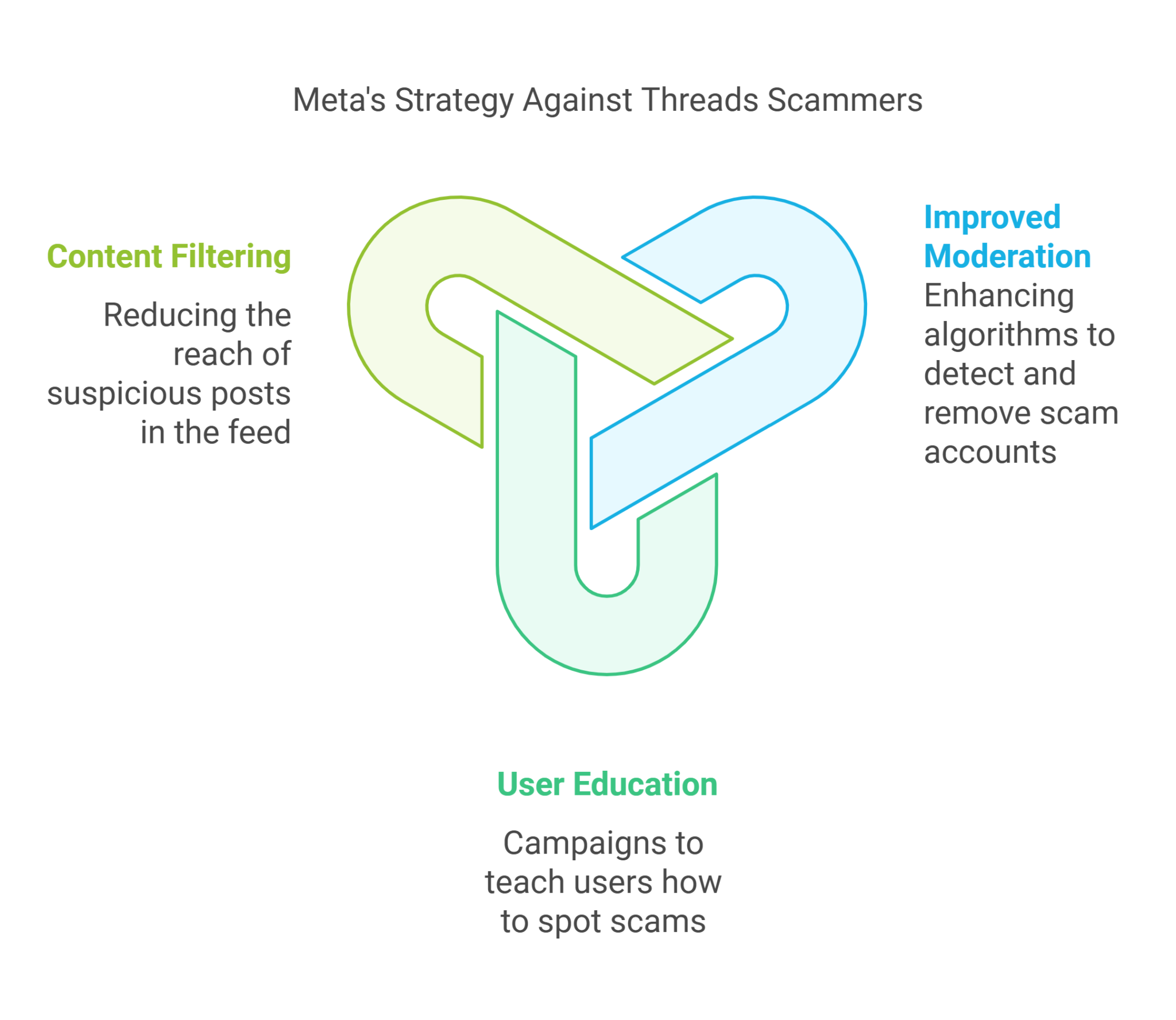Suddenly Threads Is Full of Scammers: How to Stay Safe