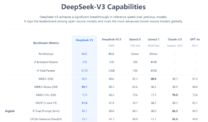 DeepSeek V3: A Comprehensive Guide to Using It Effectively