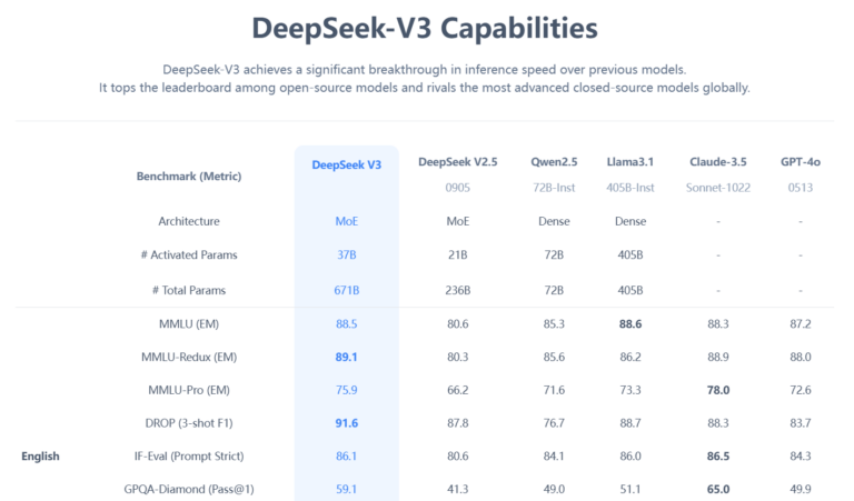 DeepSeek V3: A Comprehensive Guide to Using It Effectively