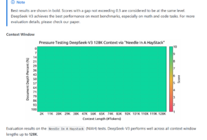 DeepSeek V3: A Comprehensive Guide to Using It Effectively