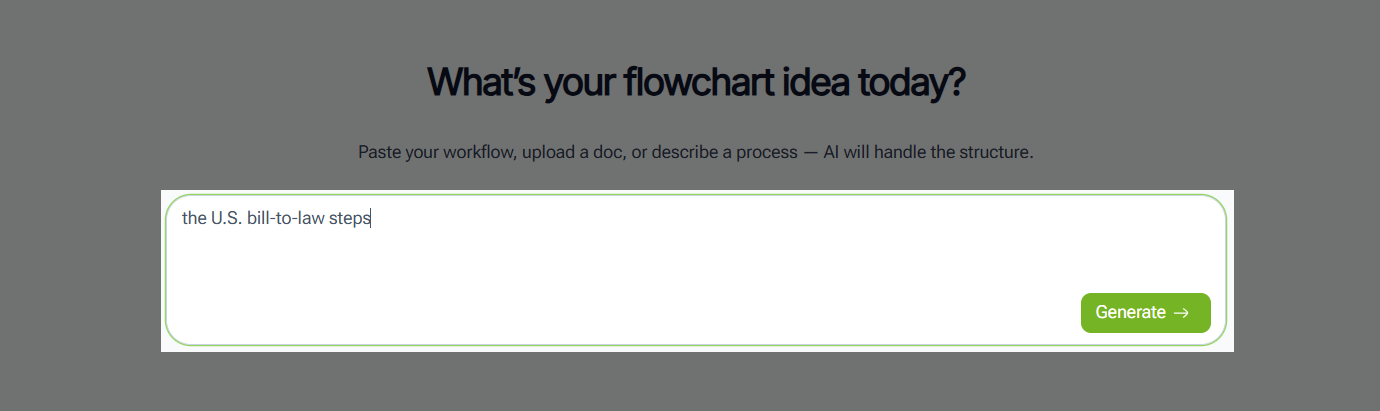 Step-by-Step Guide : How a Bill Becomes a Law Flowchart