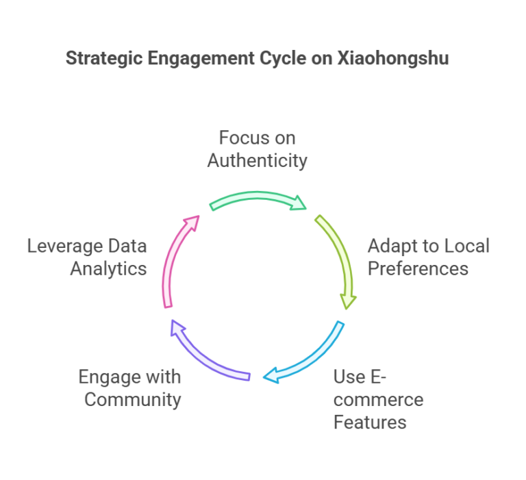 Welcome to the Xiaohongshu App