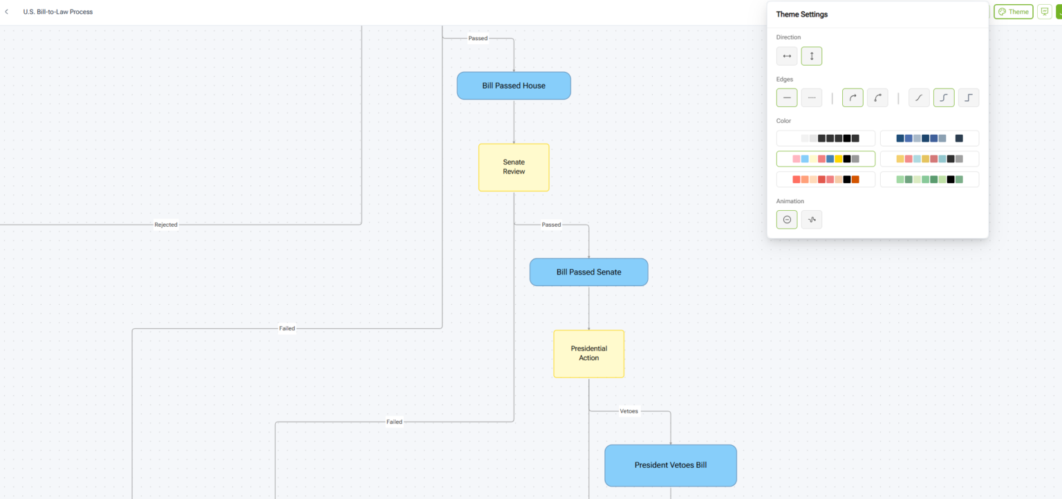Step-by-Step Guide : How a Bill Becomes a Law Flowchart