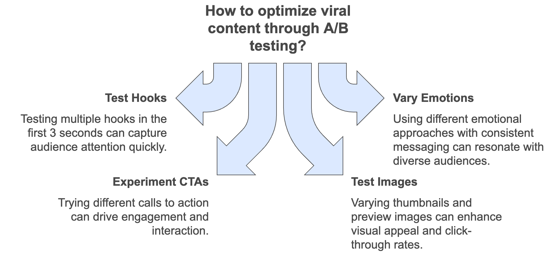 How to Succeed with Viral Marketing in 2025