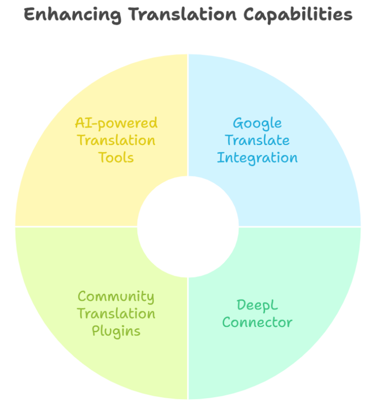 Rednote Translate:Essential Guide for Global Users on Rednote