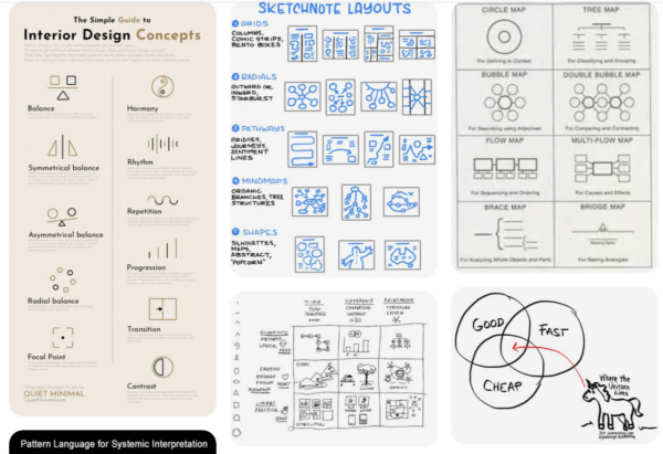 What is a Visual Summary? A Complete Guide in 2025
